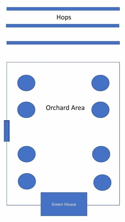 Creating a homestead garden - Sugar Maple Farmhouse