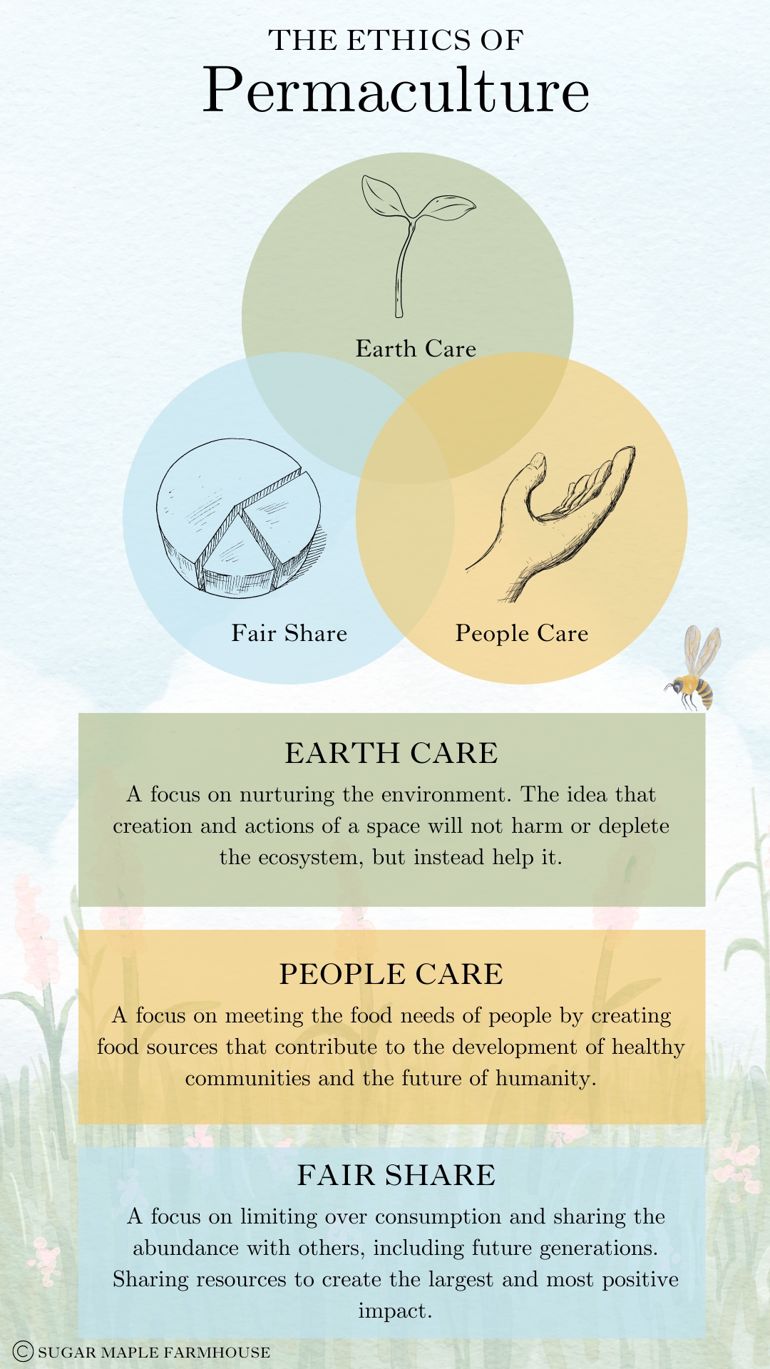 What is permaculture?